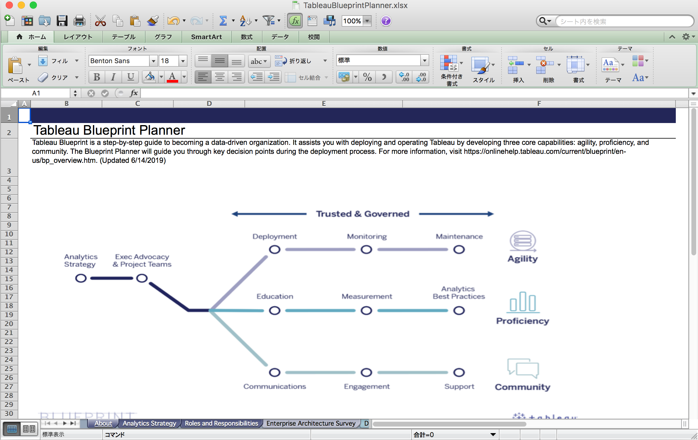 「Tableau分析戦略」策定のためのヒアリングポイント〜『概要＆役割と責任』編〜 #tableau | DevelopersIO