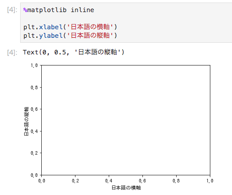 SageMaker上のmatplotlibを日本語表記にする | DevelopersIO