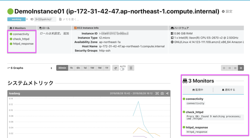 Mackerel 公式チェックプラグインを使ってapacheプロセス監視およびレスポンスタイム監視をしてみる | DevelopersIO