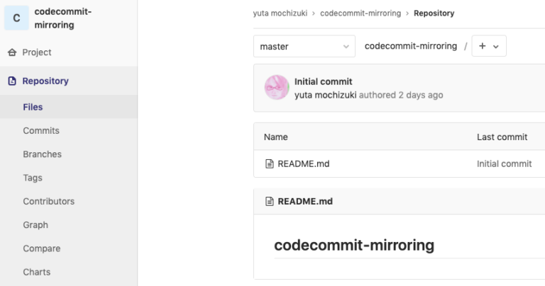 GitLabリポジトリをCodeCommitリポジトリにミラーリングする | DevelopersIO