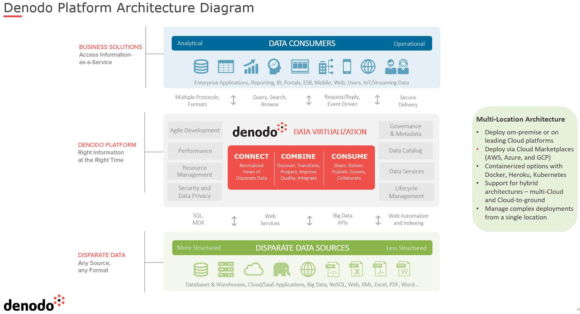 仮想データウェアハウス「denodo」のハンズオンに参加しました | DevelopersIO