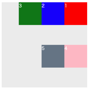 [Angular8]サイトを簡単スタイリング！Angular Flex-Layoutの使い方をまとめてみた | DevelopersIO