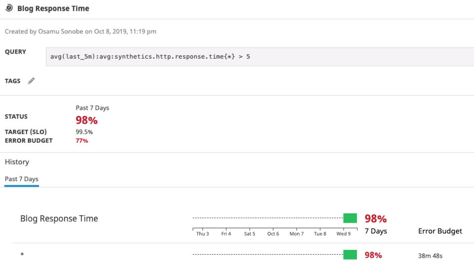 Datadog を利用して SLO を管理しよう！ #datadog | DevelopersIO