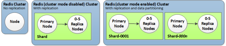 ElastiCacheはMemcachedとRedisのどっちを選ぶ？ | DevelopersIO