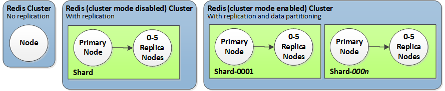 ElastiCacheはMemcachedとRedisのどっちを選ぶ？ | DevelopersIO
