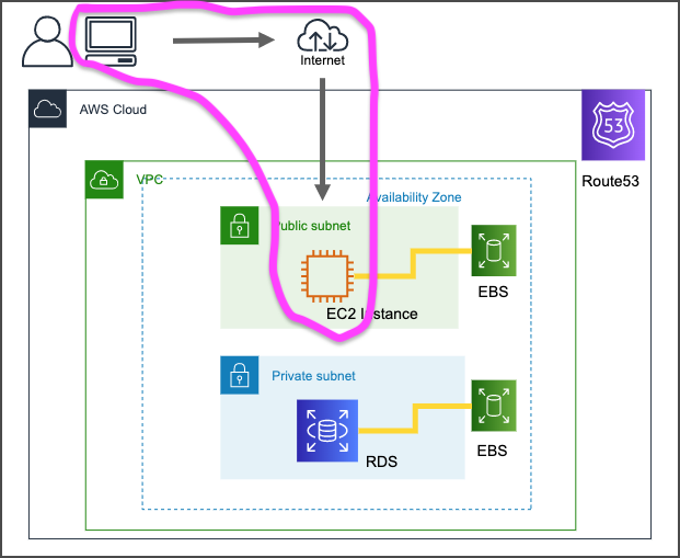 [初心者向け]Webサービスを利用する際のHTTPについて再入門 | DevelopersIO