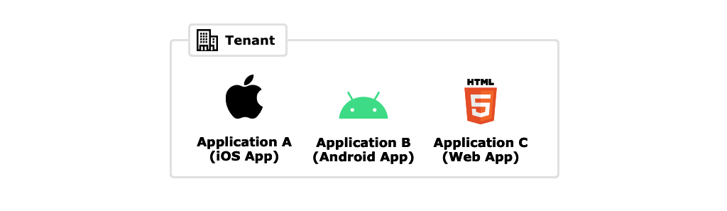 Auth0の基本構成を図で理解する #Auth0JP | DevelopersIO