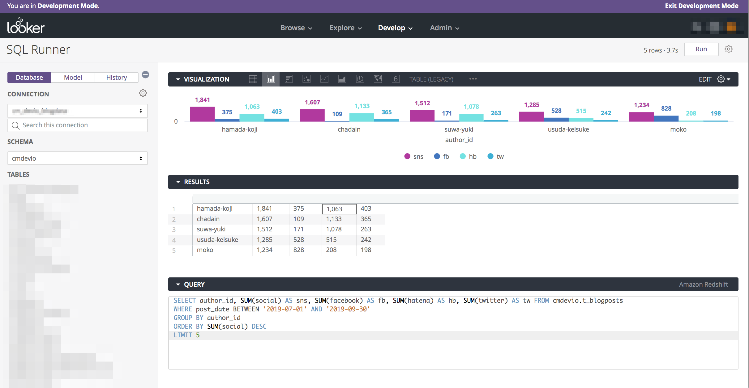 Looker 新機能紹介：v6.22 – SQL Runnerで可視化が行えるようになりました #looker | DevelopersIO