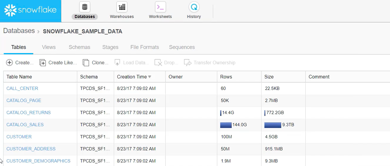 Snowflake 純正のクエリエディタ「Worksheet」の基本操作まとめ #SnowflakeDB | DevelopersIO