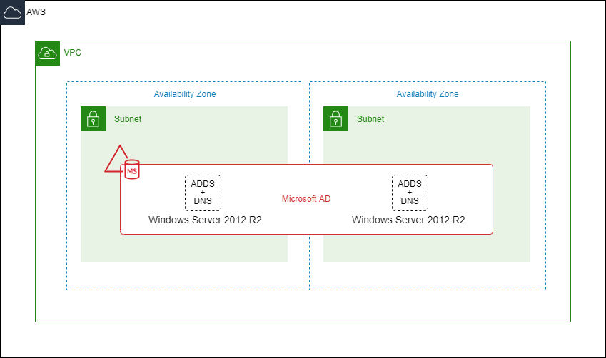 AWS Managed Microsoft ADを試してみた (2019年版) | DevelopersIO