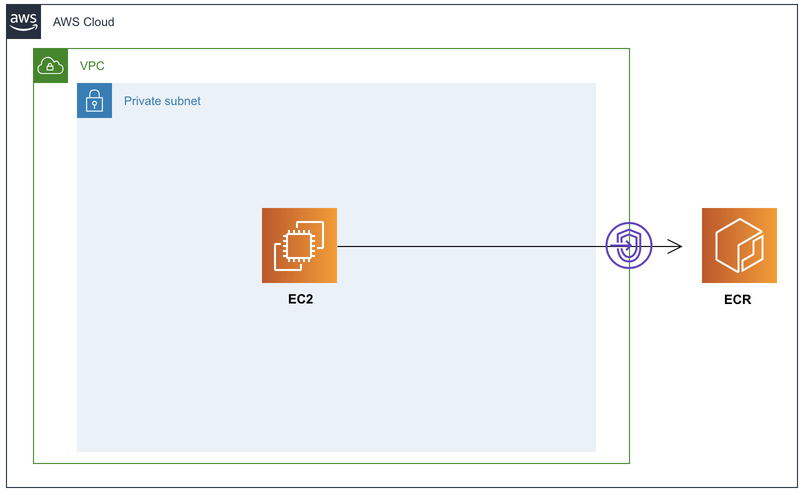 【小ネタ】AWSのプロが aws cli を使う方法 (debug オプション) | DevelopersIO