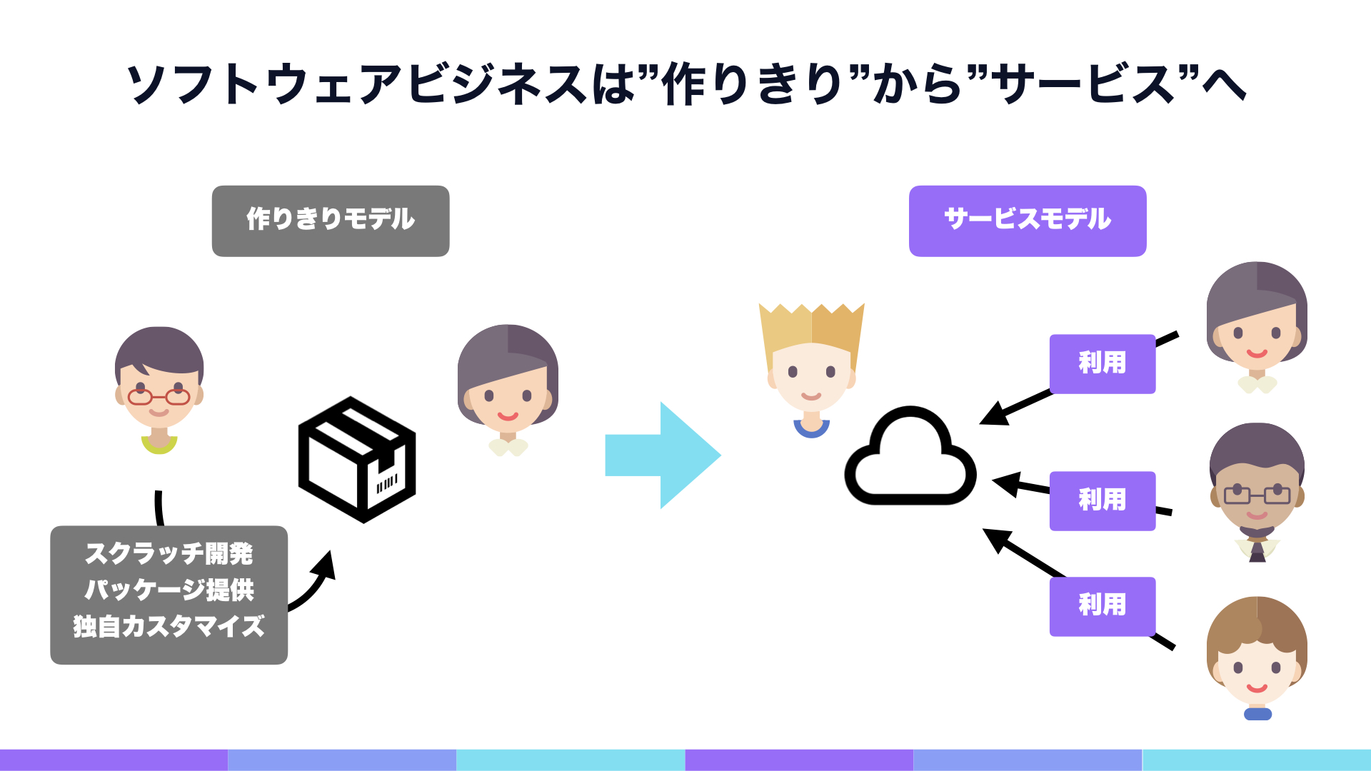 サービスを爆速で立ち上げるためのSaaSの活用 – Developers.IO TOKYO 2019 #cmdevio | DevelopersIO