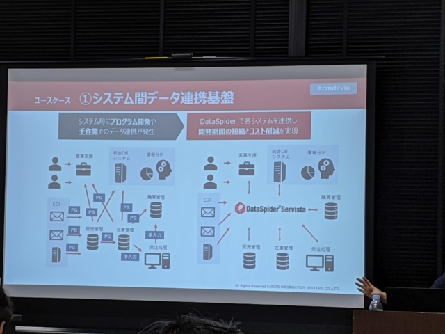 【レポート】あなたのAWSデータ連携ライフは輝いている！ – Developers.IO TOKYO 2019 #cmdevio | DevelopersIO