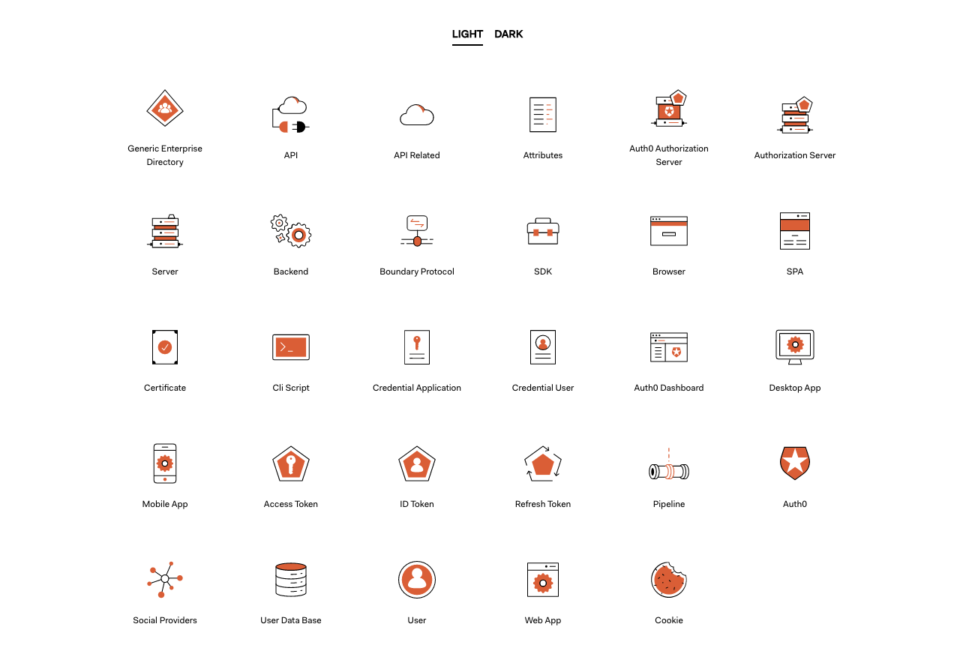 IDENTICONS – 認証・認可アーキテクチャを描くためのAuth0公式アイコン集 #Auth0JP | DevelopersIO