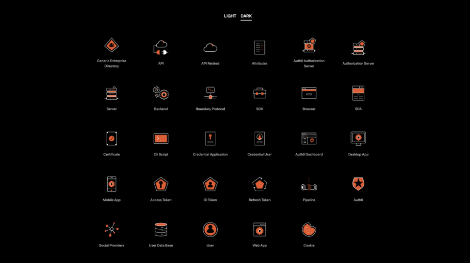 IDENTICONS – 認証・認可アーキテクチャを描くためのAuth0公式アイコン集 #Auth0JP | DevelopersIO