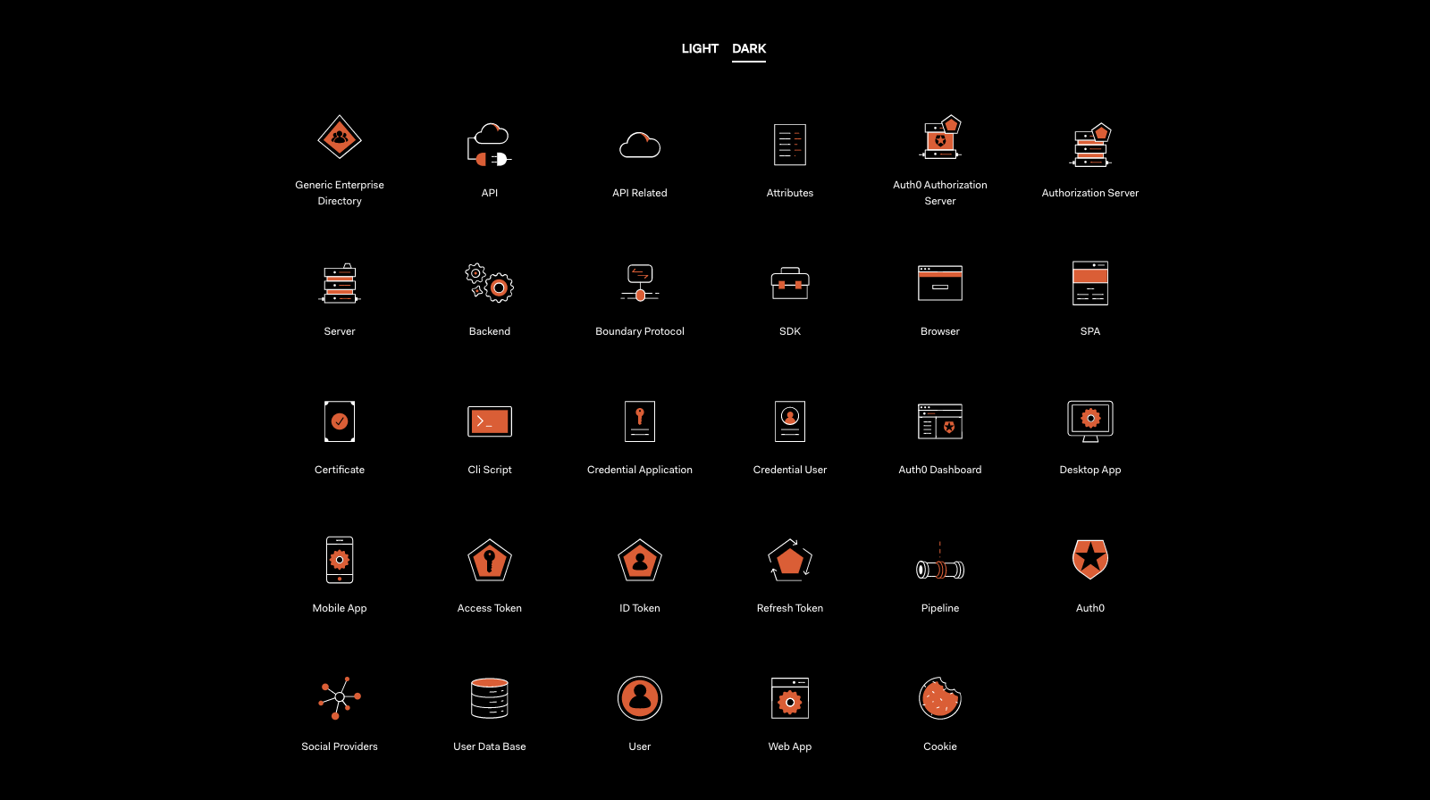 IDENTICONS – 認証・認可アーキテクチャを描くためのAuth0公式アイコン集 #Auth0JP | DevelopersIO