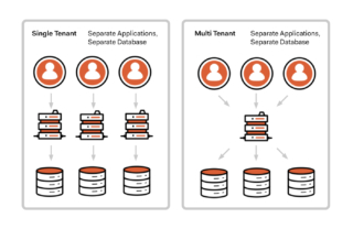 IDENTICONS – 認証・認可アーキテクチャを描くためのAuth0公式アイコン集 #Auth0JP | DevelopersIO