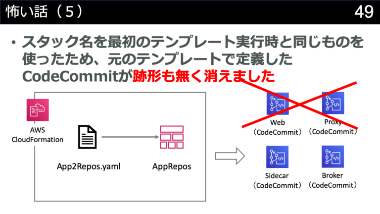 CloudFormationの全てを味わいつくせ！「AWSの全てをコードで管理する方法〜その理想と現実〜」 #cmdevio | DevelopersIO