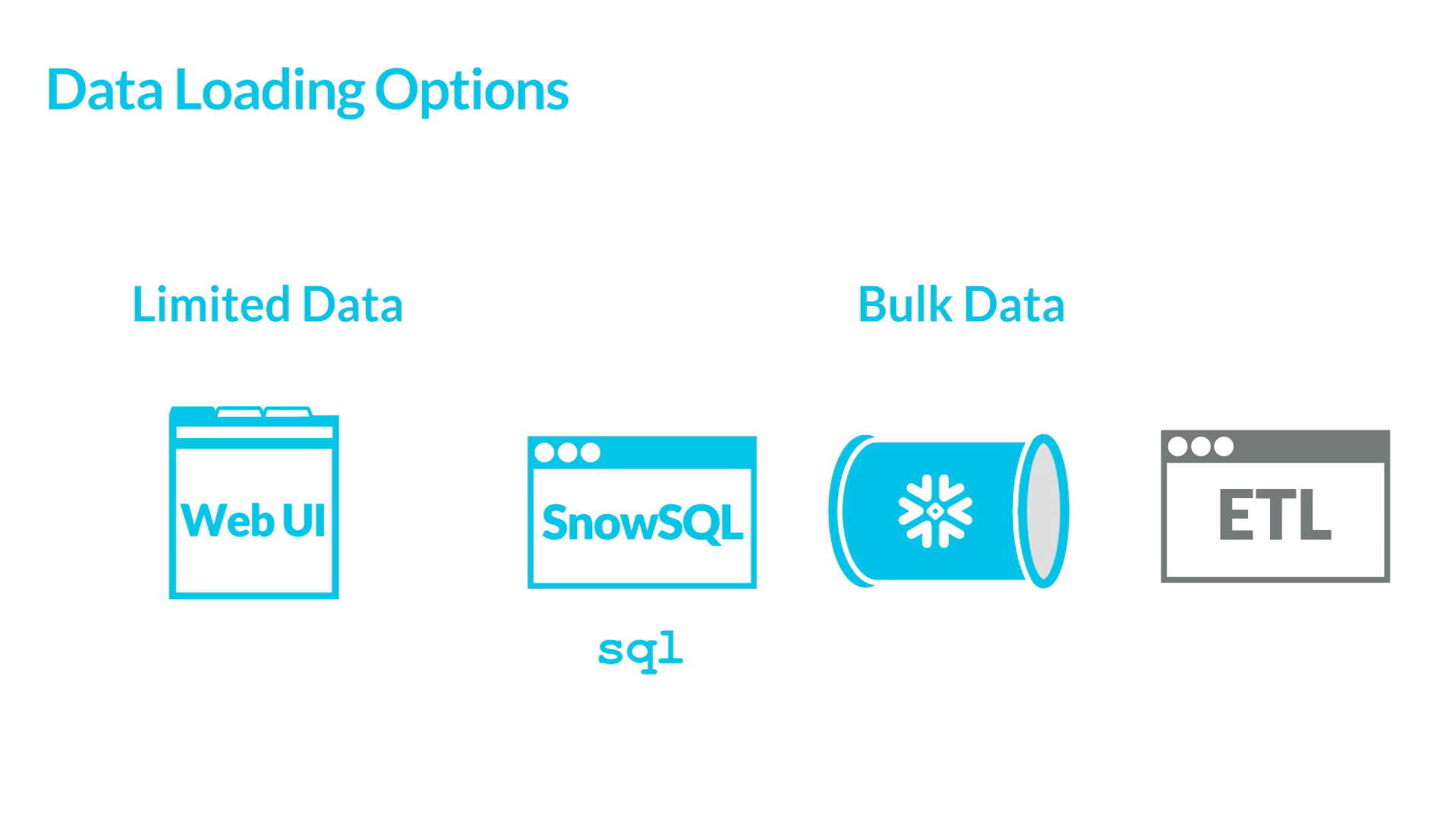 Snowflake のデータロードの方法をまとめる #SnowflakeDB | DevelopersIO