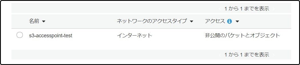 [速報]アクセスポリシーを持ったS3のアクセスポイント「Amazon S3 Access Points」がGAになりました！ #reinvent | DevelopersIO