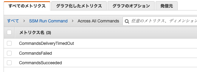 AWS Systems Manager Run Command のステータスが CloudWatchに追加されました！ | DevelopersIO