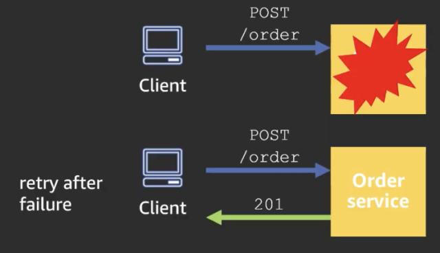 [レポート]AWS Lambdaを用いたマイクロサービスの構築 #SVS343 #reinvent | DevelopersIO