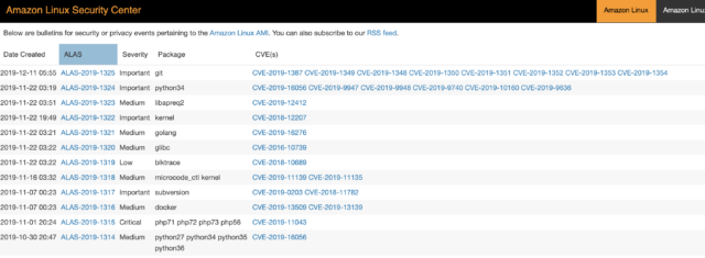 IT 担当者ならみんな読みたい！！ セキュリティ情報サイト5選 | DevelopersIO