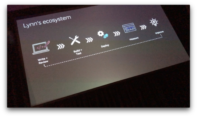 [レポート]Amazon CodeGuruの概要： 自動コードレビュー＆アプリケーションパフォーマンスのリコメンデーション #DOP211 #reinvent | DevelopersIO