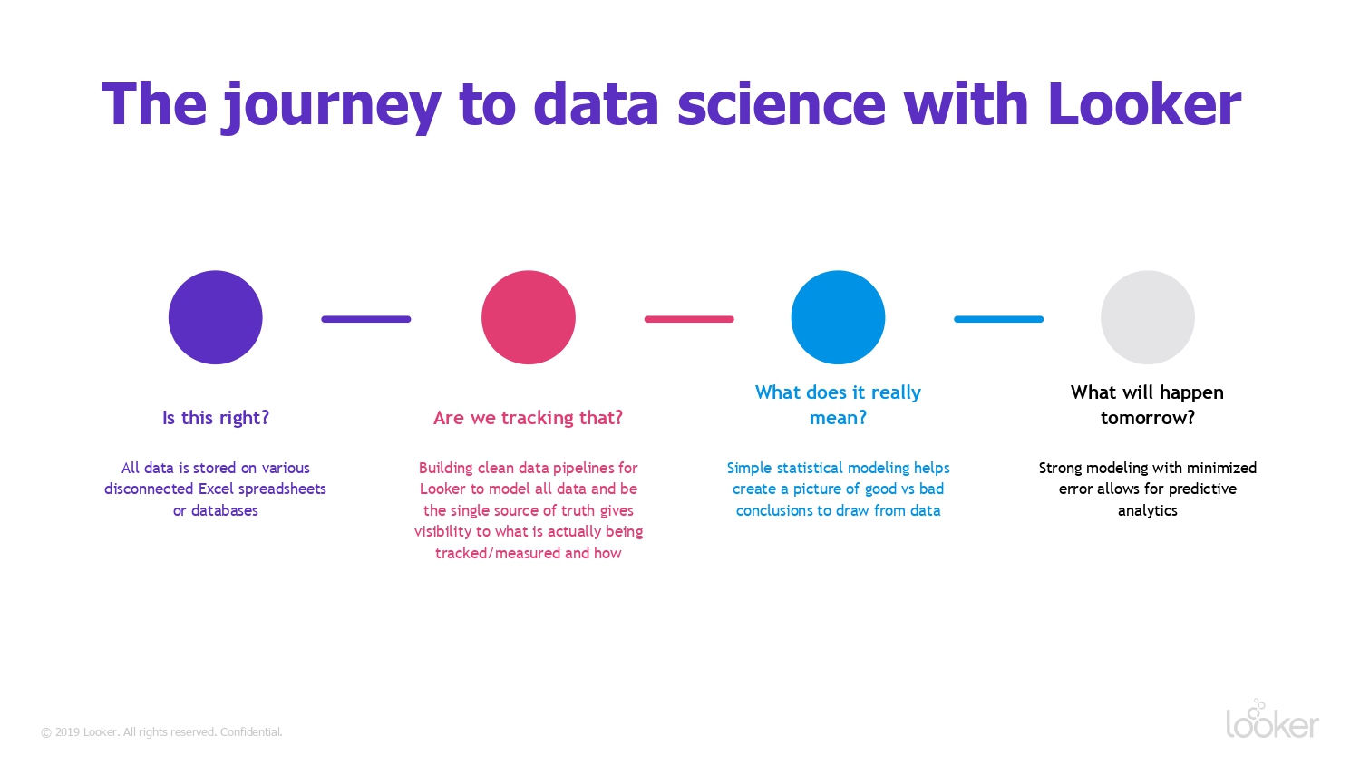 [レポート]ハンズオン/LookerとRを連携したデータサイエンス – Looker：JOIN 2019 at San Francisco # ...