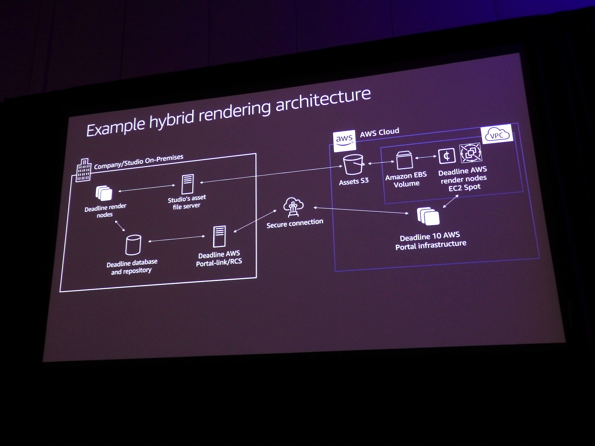 [レポート] CMP203: クラウドの中のスタジオ: AWS上でのコンテンツプロダクション #reinvent | DevelopersIO
