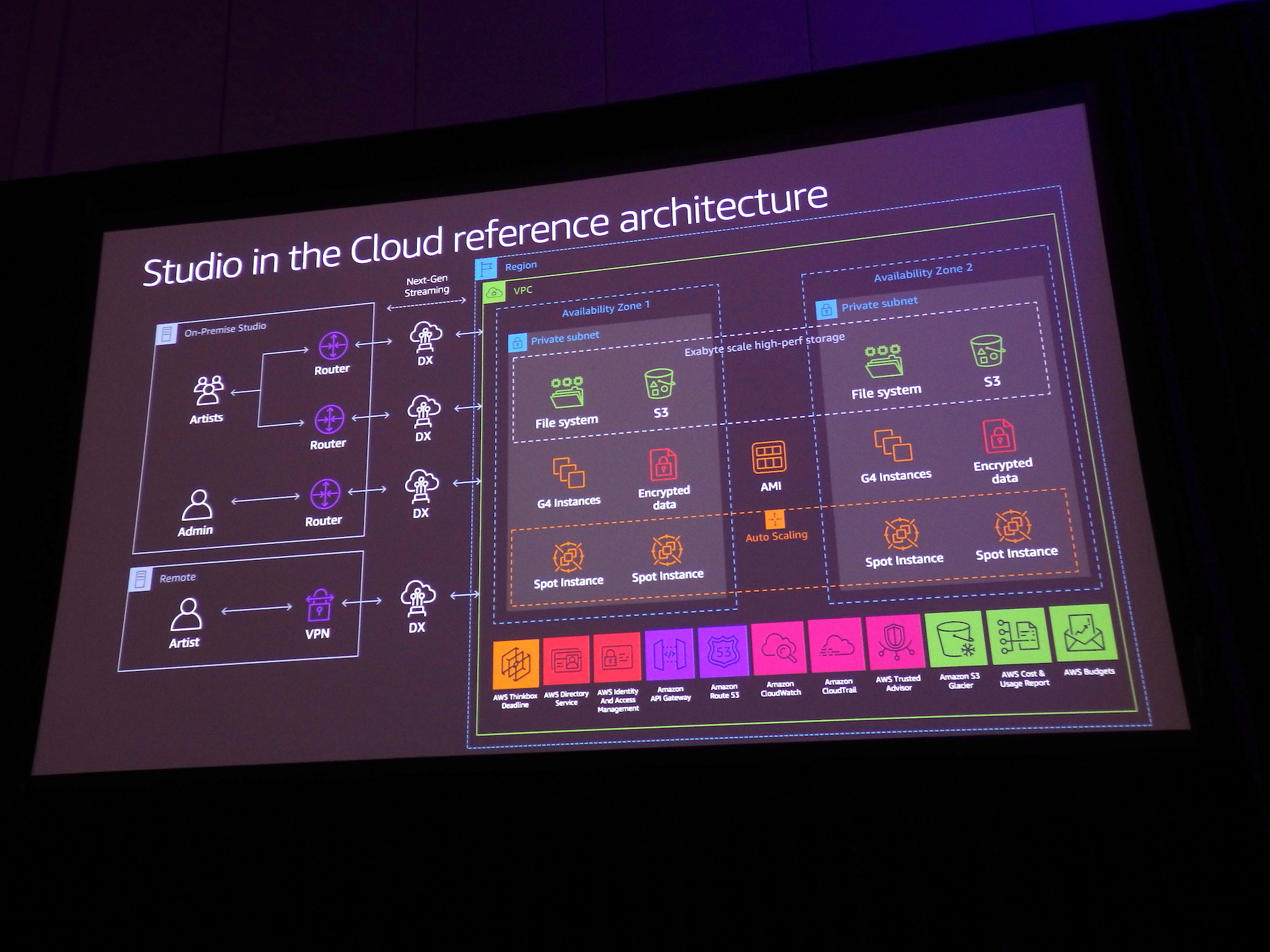 [レポート] CMP203: クラウドの中のスタジオ: AWS上でのコンテンツプロダクション #reinvent | DevelopersIO