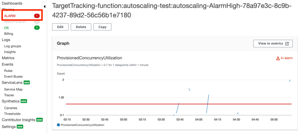 [Lambda]Provisioned Concurrencyを使用率でAutoScalingさせる #reinvent | DevelopersIO