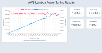 Lambdaのメモリ割り当てを自動で最適化！！AWS Lambda Power Tuning | DevelopersIO