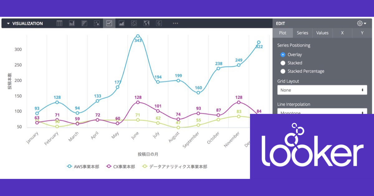 [B!] Lookerの可視化(Vizualization)で何が出来るか確認してみる – 線グラフ(Line Chart)編 #looker | DevelopersIO