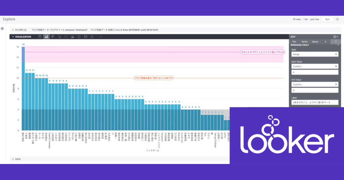 Lookerの可視化(Vizualization)で『基準線(リファレンスライン)』を使う #looker | DevelopersIO
