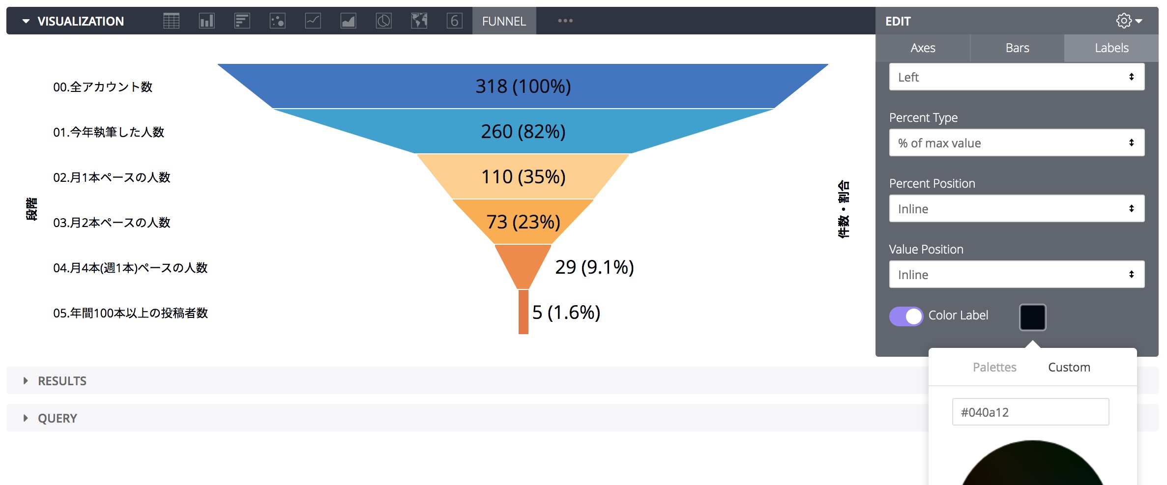 Lookerの可視化(Vizualization)で何が出来るか確認してみる – ファネルチャート(Funnel Chart)編 ...