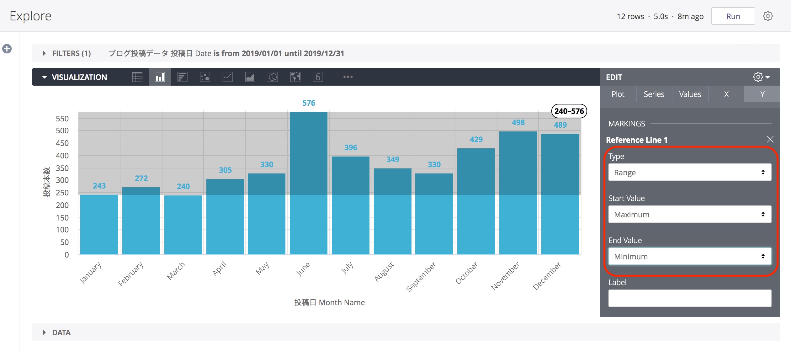 Lookerの可視化(Vizualization)で『基準線(リファレンスライン)』を使う #looker | DevelopersIO