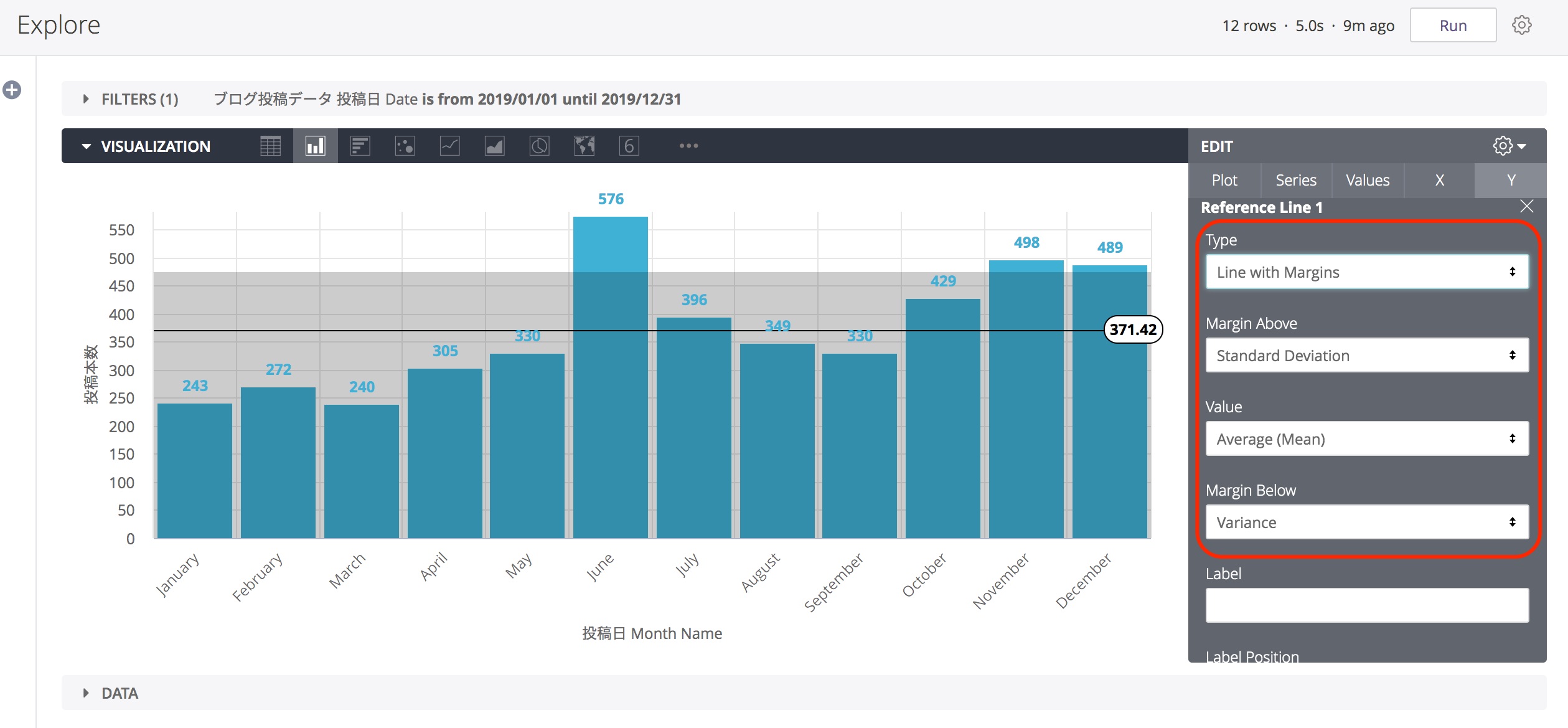 Lookerの可視化(Vizualization)で『基準線(リファレンスライン)』を使う #looker | DevelopersIO