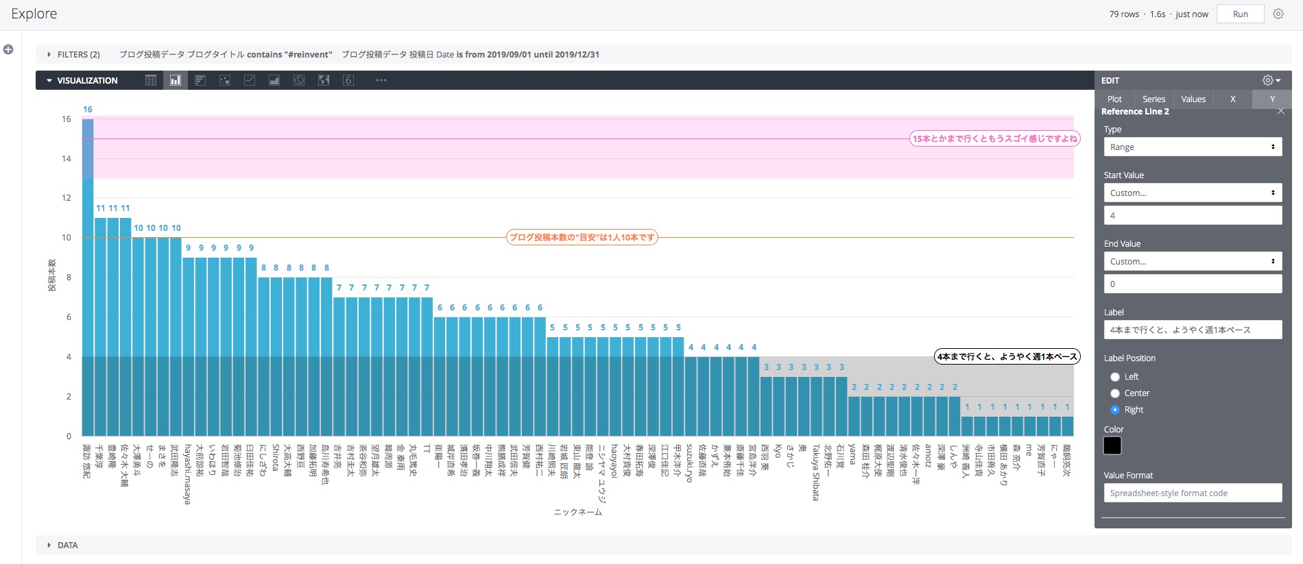 Lookerの可視化(Vizualization)で『基準線(リファレンスライン)』を使う #looker | DevelopersIO