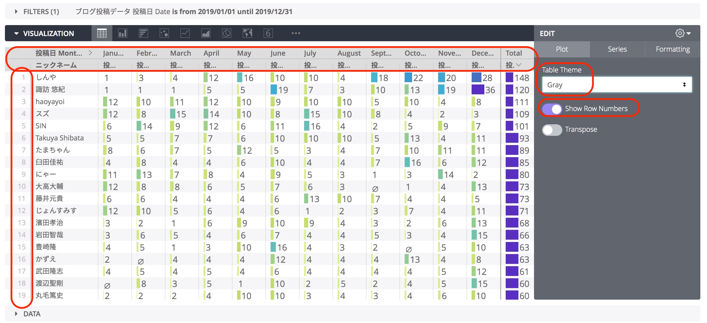 Lookerの可視化(Vizualization)で何が出来るか確認してみる – 新しくなったテキストテーブル(Table Next)編 ...