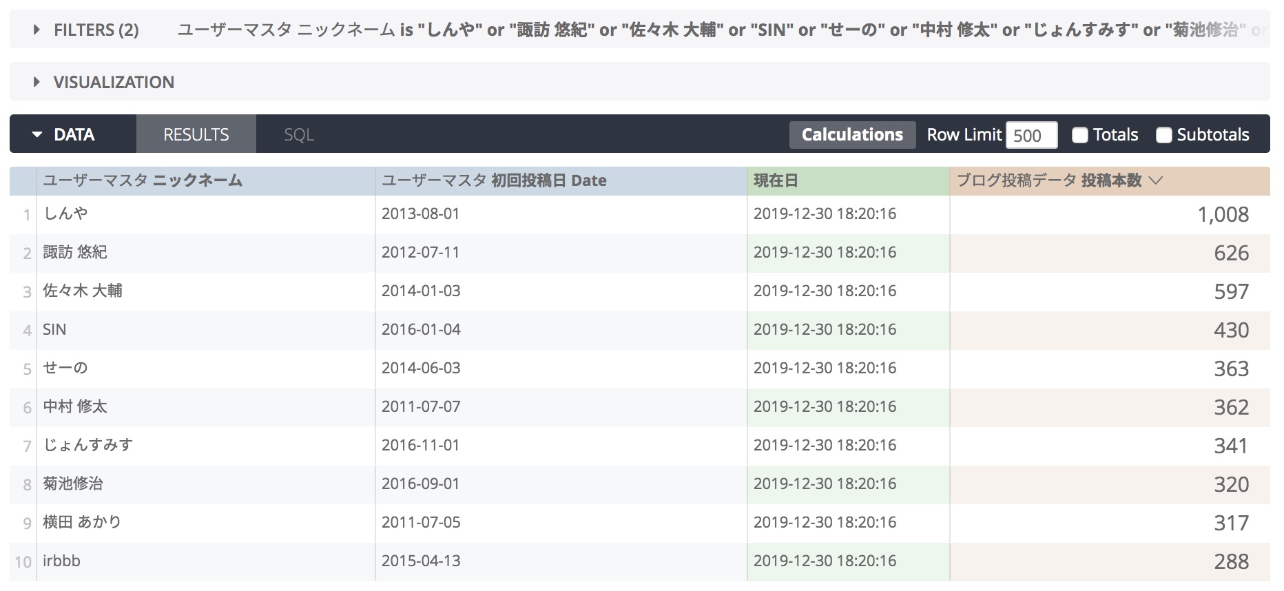 Lookerの可視化(Vizualization)で何が出来るか確認してみる – タイムラインチャート(Timeline Chart)編 ...