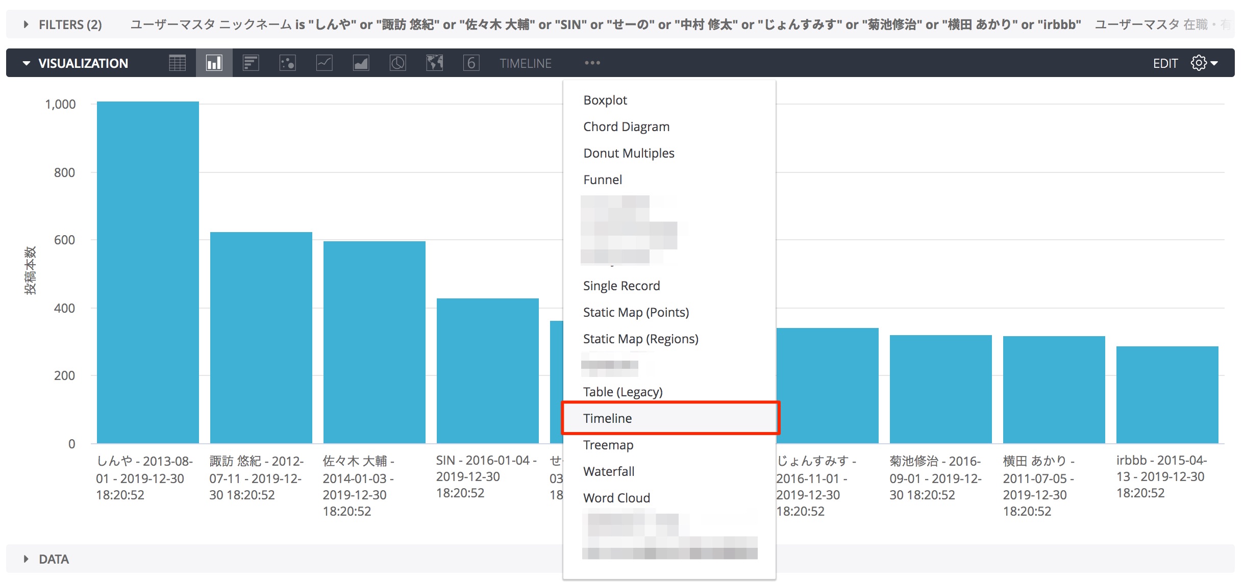 Lookerの可視化(Vizualization)で何が出来るか確認してみる – タイムラインチャート(Timeline Chart)編 ...