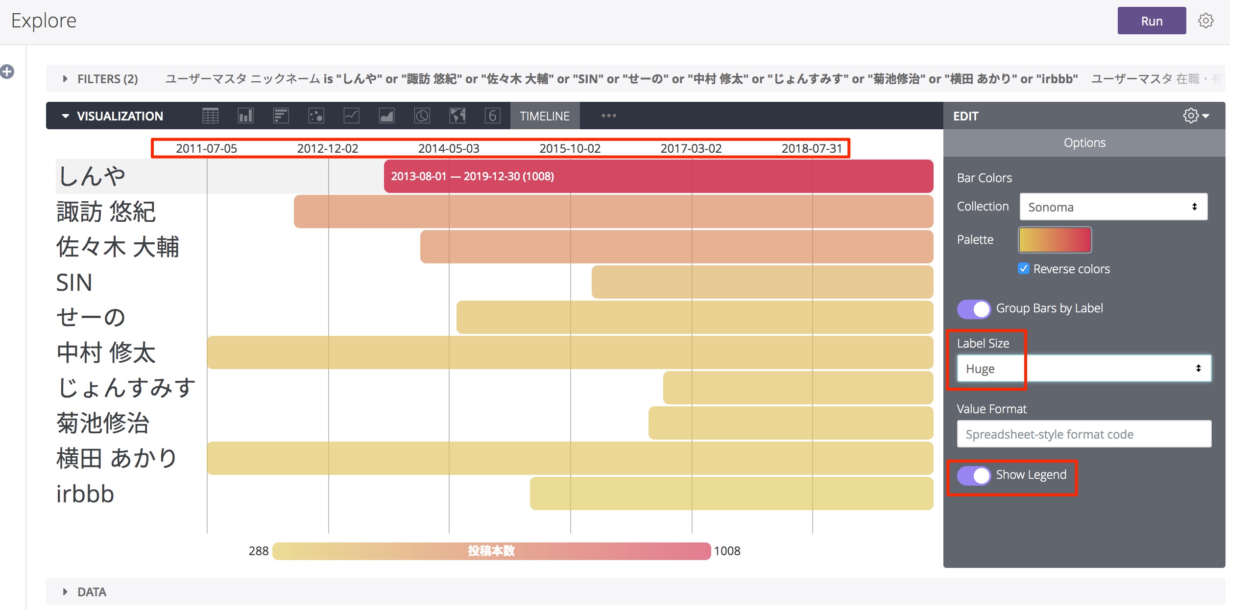 Lookerの可視化(Vizualization)で何が出来るか確認してみる – タイムラインチャート(Timeline Chart)編 ...