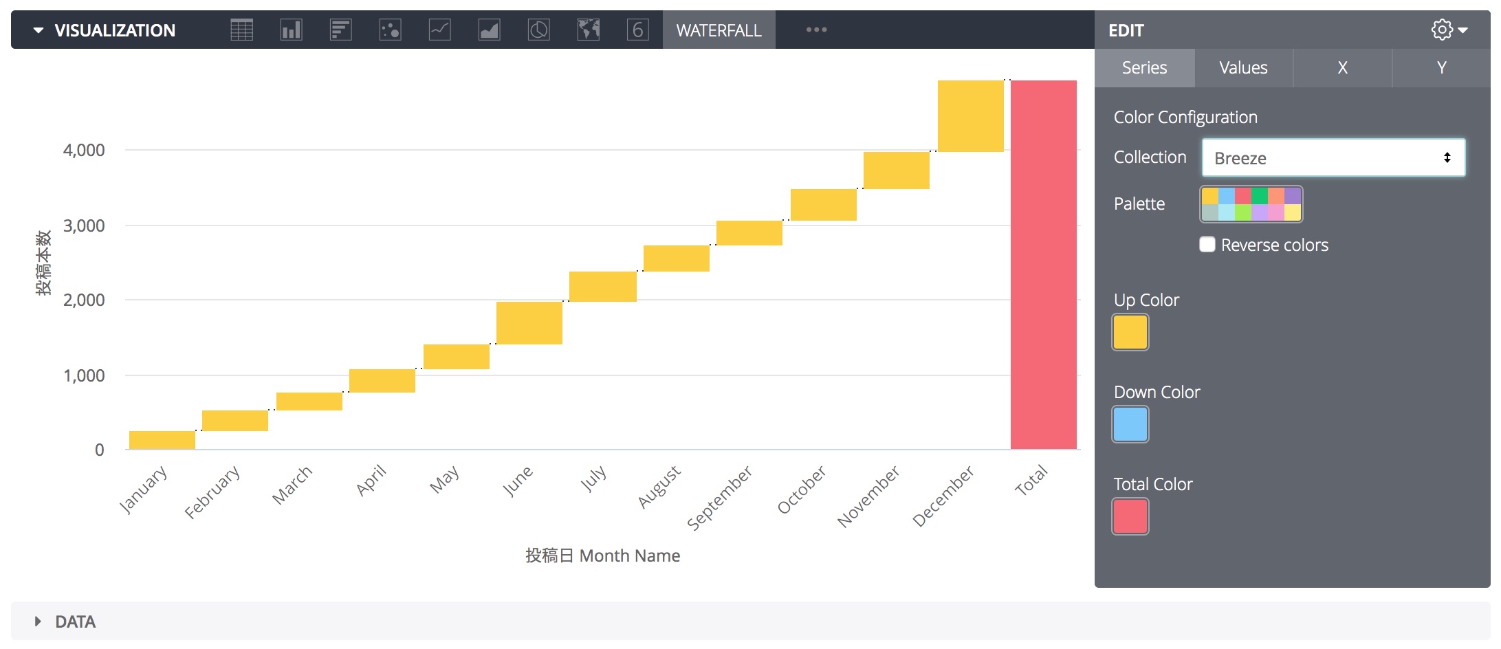 Lookerの可視化(Vizualization)で何が出来るか確認してみる – ウォーターフォールチャート(Waterfall Chart ...