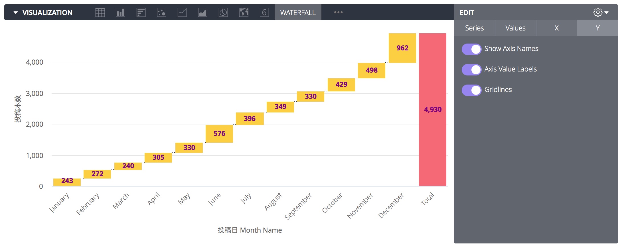 Lookerの可視化(Vizualization)で何が出来るか確認してみる – ウォーターフォールチャート(Waterfall Chart)編 #looker | DevelopersIO