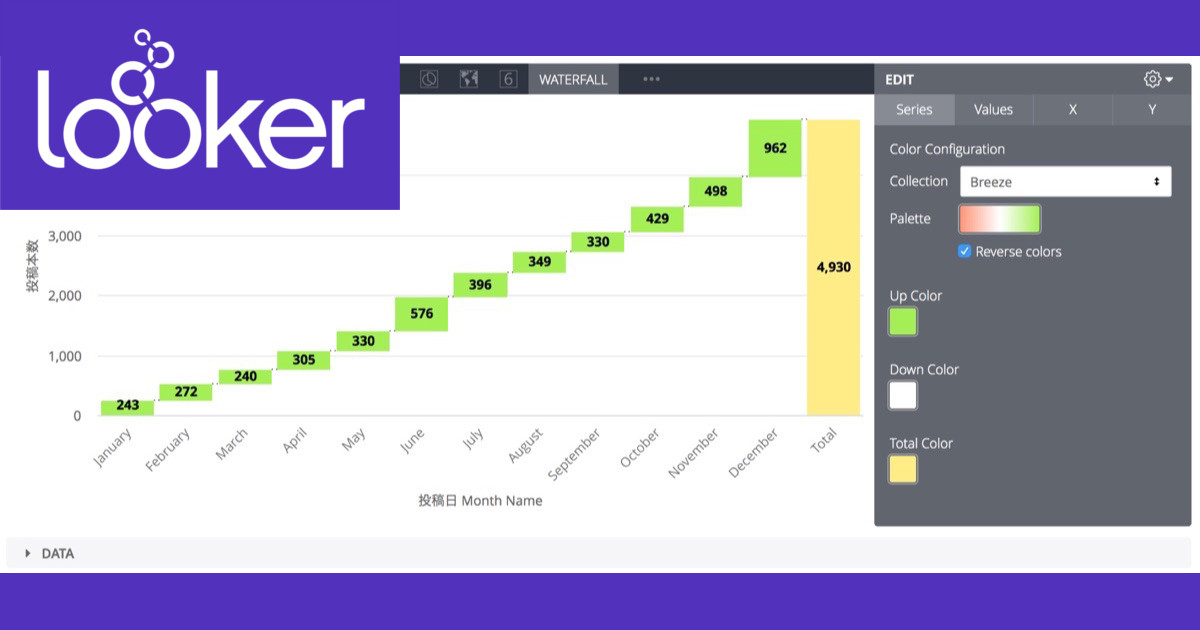 Lookerの可視化(Vizualization)で何が出来るか確認してみる – ウォーターフォールチャート(Waterfall Chart ...