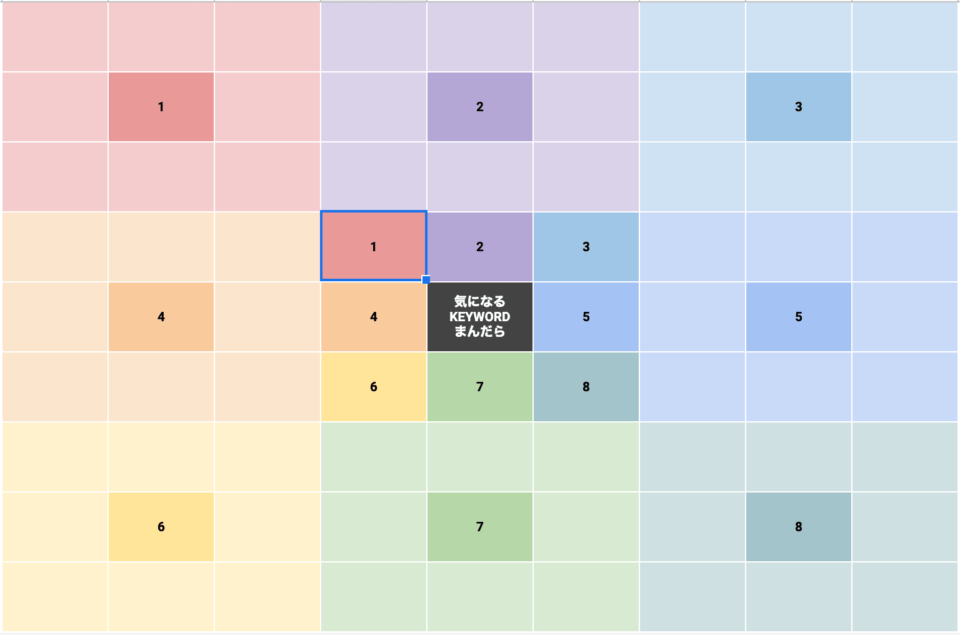 アウトプット習慣を付けよう！〜マンダラチャートのフォーマットプレゼント付き〜 | DevelopersIO
