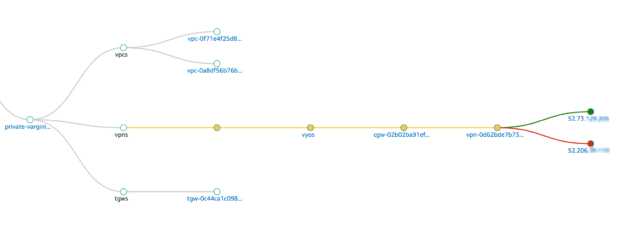 Transit Gateway Network Managerを使ってTransit GatewayとVPN接続の可視化をしてみた ...