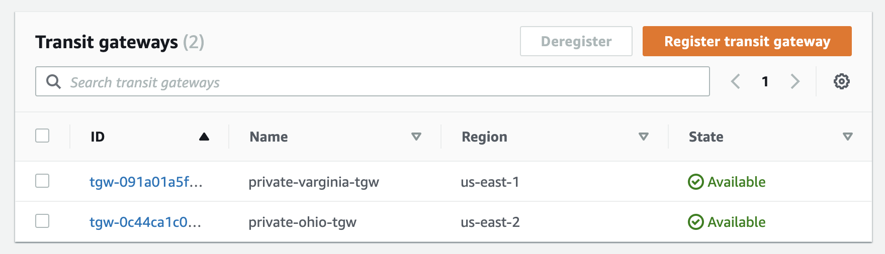 Transit Gateway Network Managerを使ってTransit GatewayとVPN接続の可視化をしてみた ...