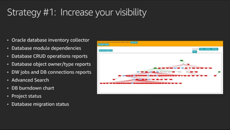[re:Invent2019] [レポート] DAT359 – Amazon.com がどの様にしてOracle DatabaseからAWSのデータベースに移行したのか #reinvent ...